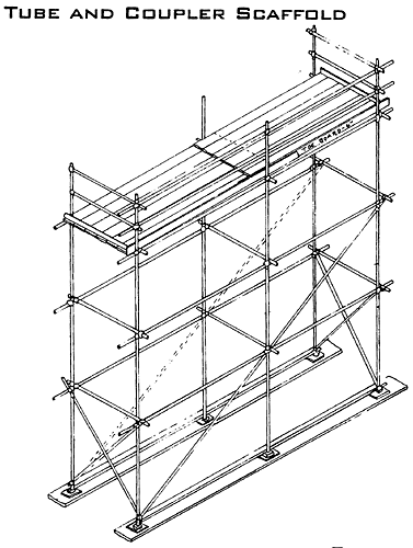Various Scaffold Types | Occupational Safety and Health Administration